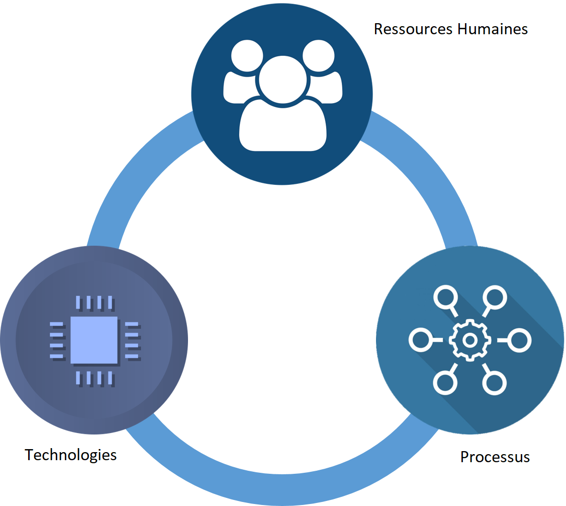 SOC (Security Operations Center) | SYNETIS