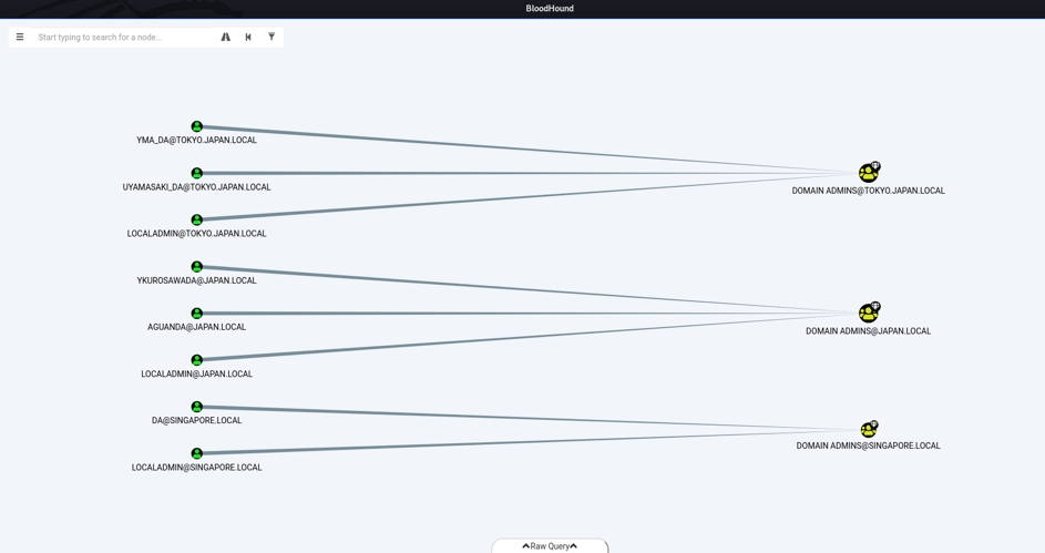 Auditer son annuaire Active Directory | SYNETIS